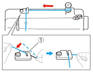 How to Thread a Brother Sewing Machine: Step-by-step Guide With ...