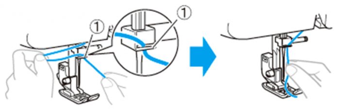 How to Thread a Brother Sewing Machine: Step-by-step Guide With ...