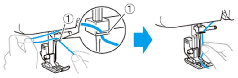 How to Thread a Brother Sewing Machine: Step-by-step Guide With ...